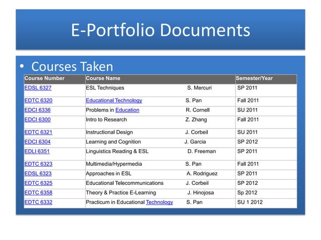 E portfolio tutorial | PPTX