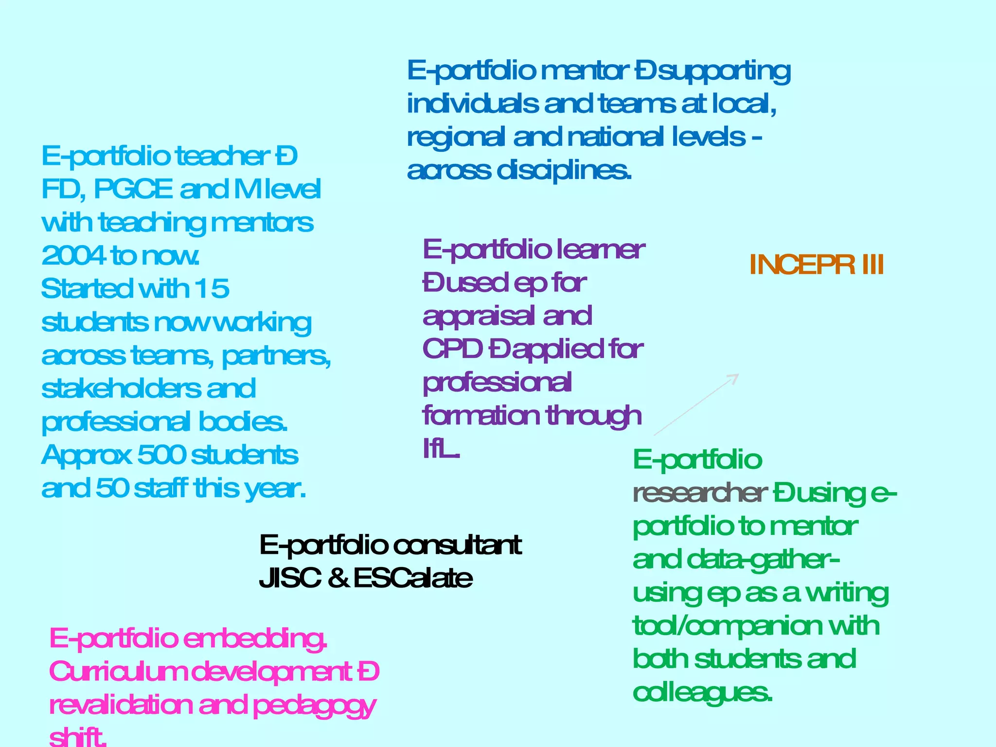Implementing successful e-portfolio-based learning | PPT