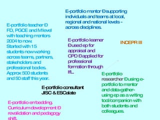 Implementing successful e-portfolio-based learning | PPT