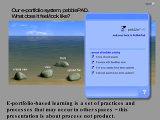 Implementing successful e-portfolio-based learning | PPT