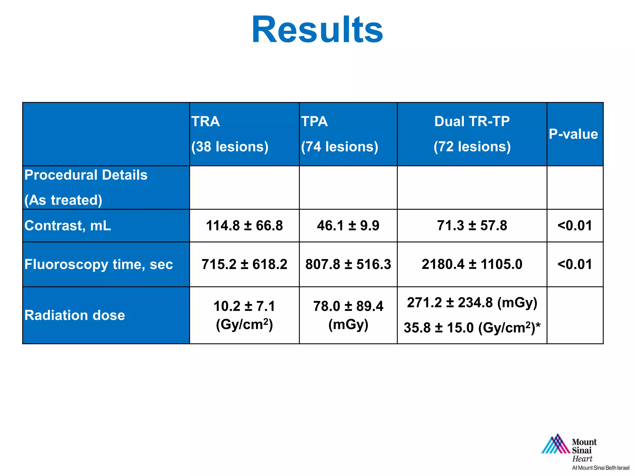 E-poster10 Patel aimradial20170922 Radial pedal SFA CTO | PPTX | Heart ...