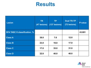 E-poster10 Patel aimradial20170922 Radial pedal SFA CTO | PPTX | Heart ...