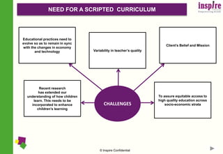 Curriculum Design | PPTX