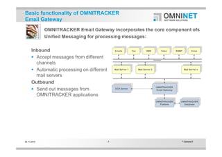 OMNITRACKER Core Components | PDF