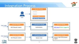 e-Pramaan.pptx | Internet | Computing