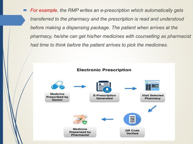 Paper Prescription and E-Prescription | PPT