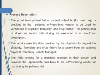 Paper Prescription and E-Prescription | PPT