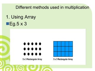 E presentation | PPT