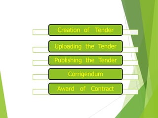e-Procurement in Indian Government | PPTX