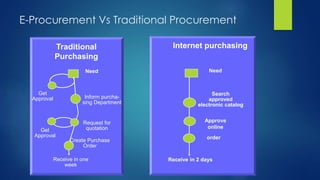 E procurement | PPTX