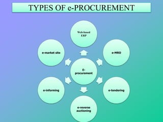 E procurement | PPTX