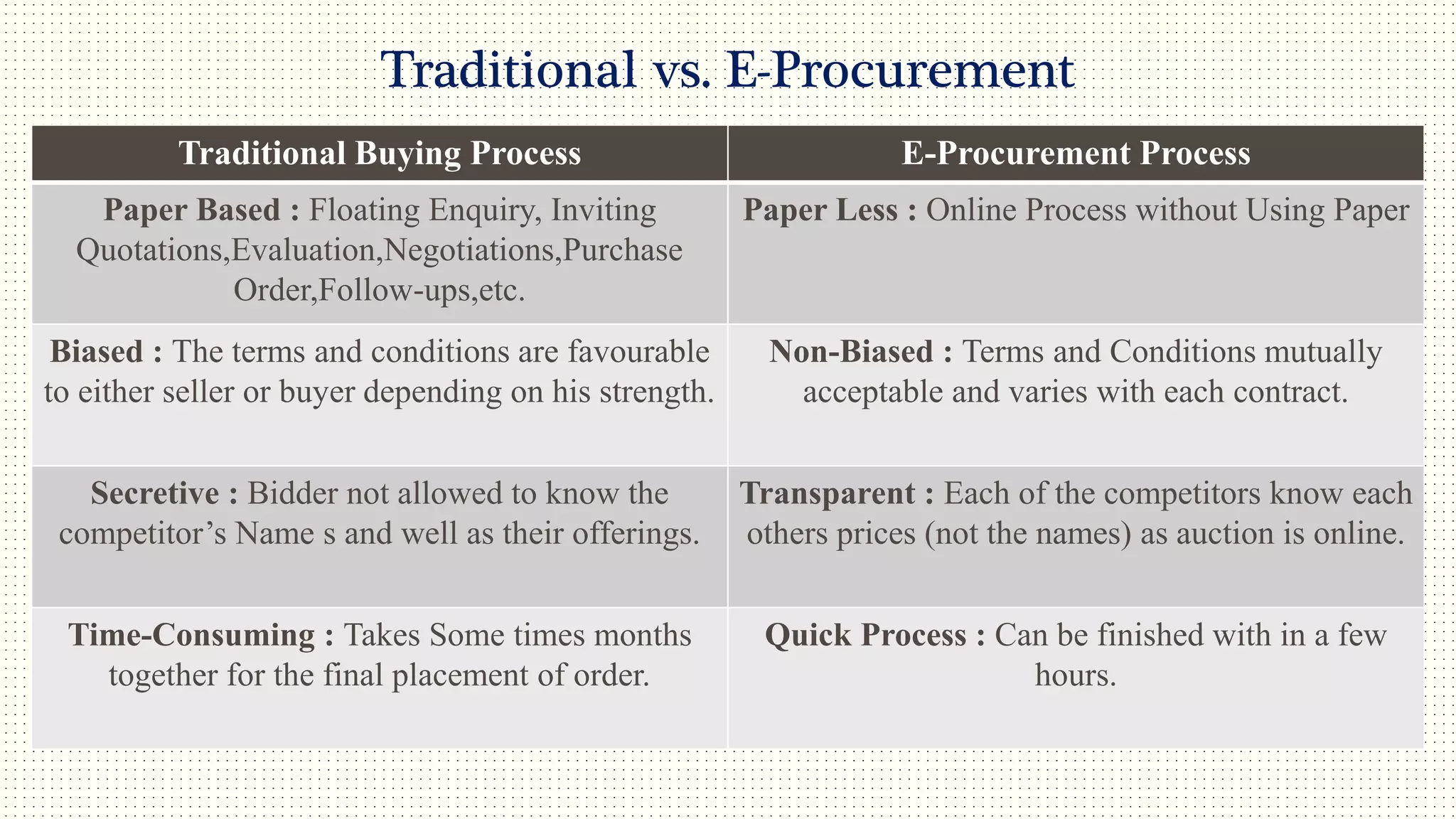 E procurement | PPTX
