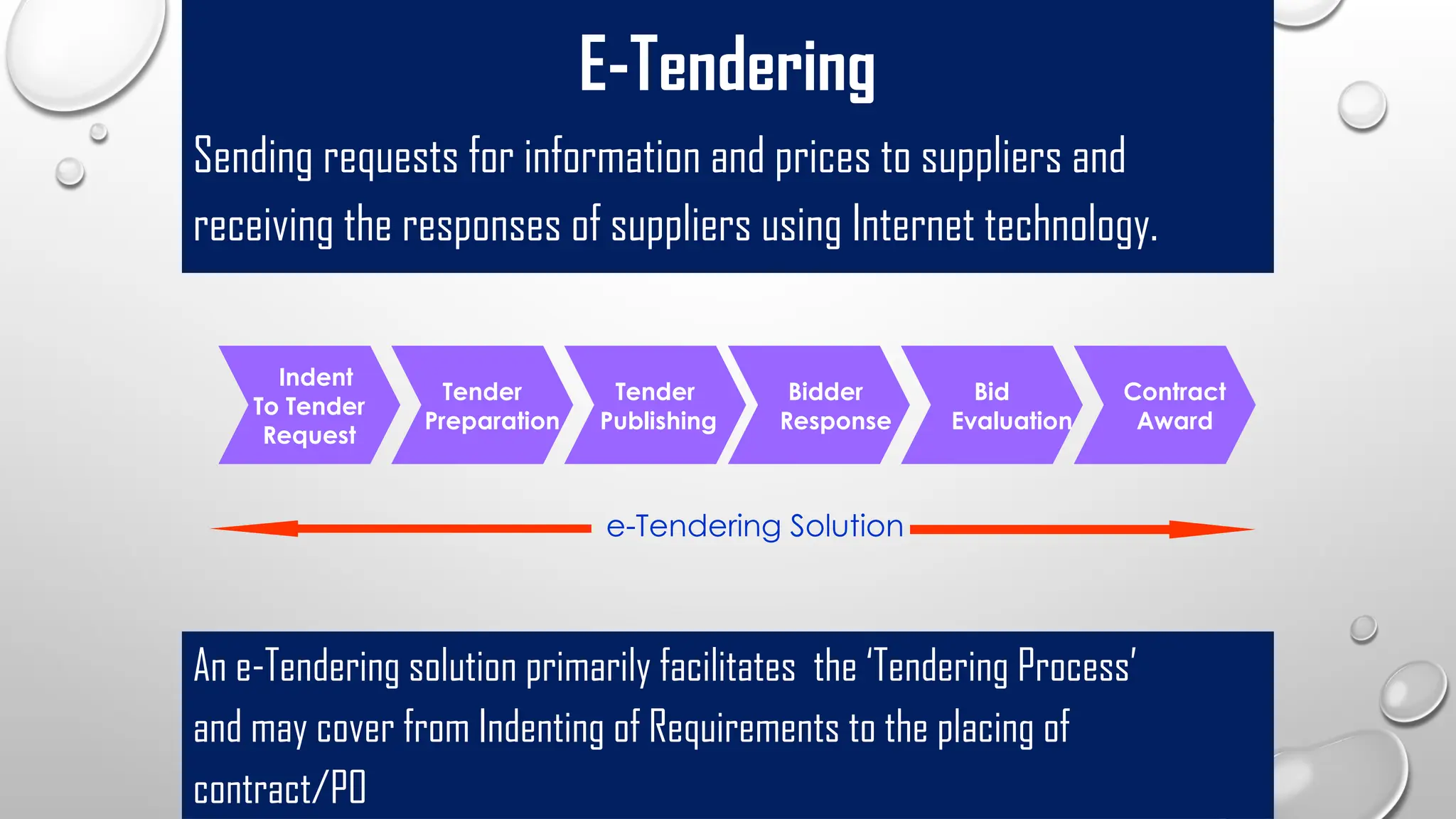 E-Procurement and Process of E-Procurement | PPTX