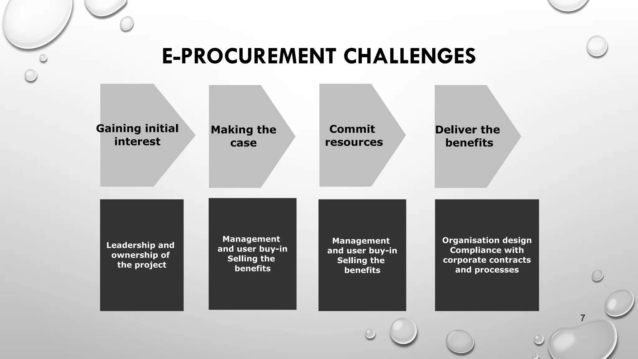 E-Procurement and Process of E-Procurement | PPTX