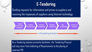 E-Procurement and Process of E-Procurement | PPTX