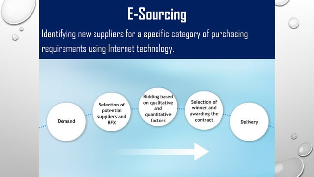 E-Procurement and Process of E-Procurement | PPT