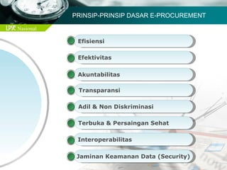 E Procurement Policy | PPT