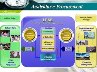 E Procurement Policy | PPT
