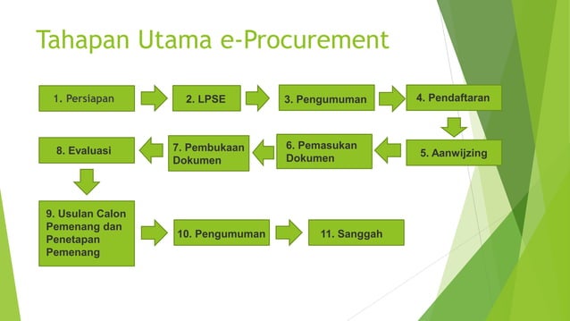 Kelompok 5 manajemen kontruksi (e-Procurement) | PPT