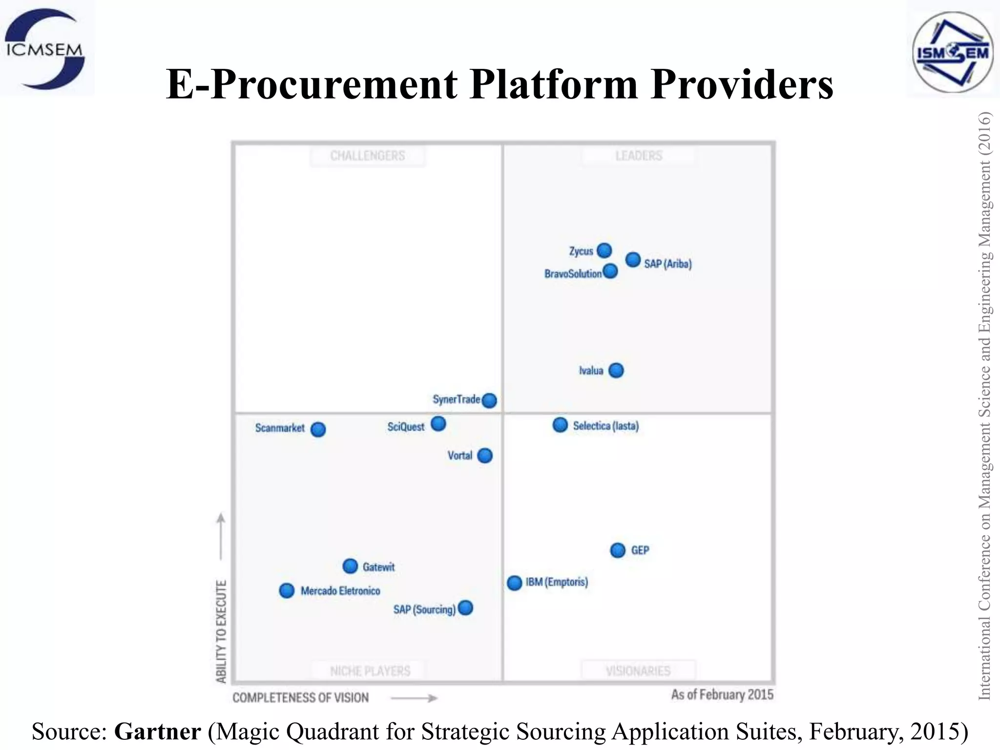 E procurement platform implementation feasibility study and challenges ...