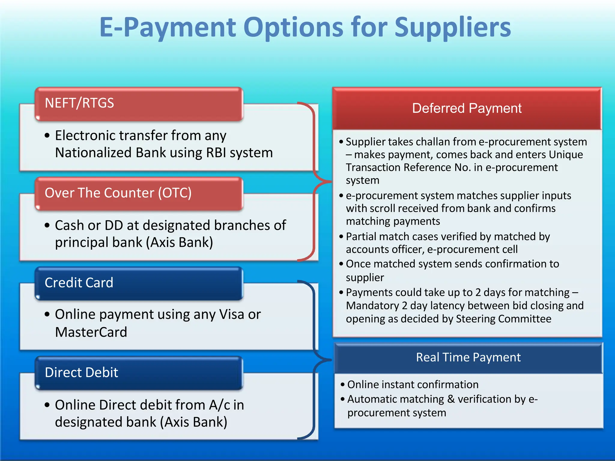 e-Procurement System presentation for business | PPTX