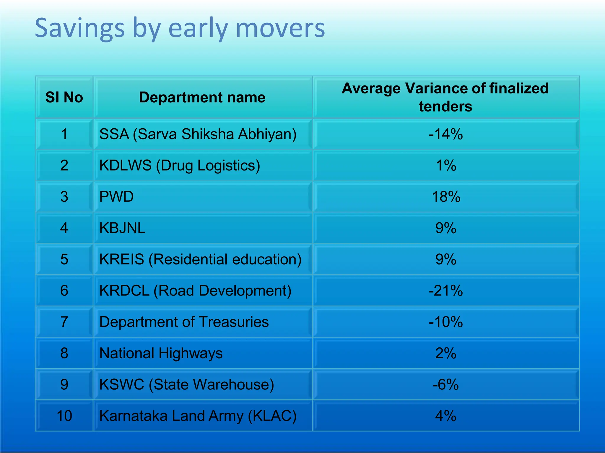e-Procurement System presentation for business | PPTX