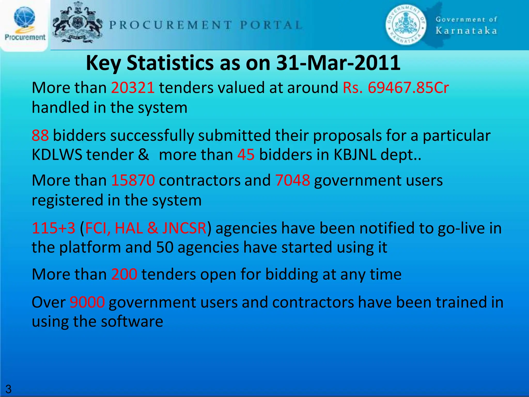 e-Procurement System presentation for business | PPTX