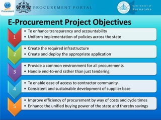 e-Procurement System presentation for business | PPTX