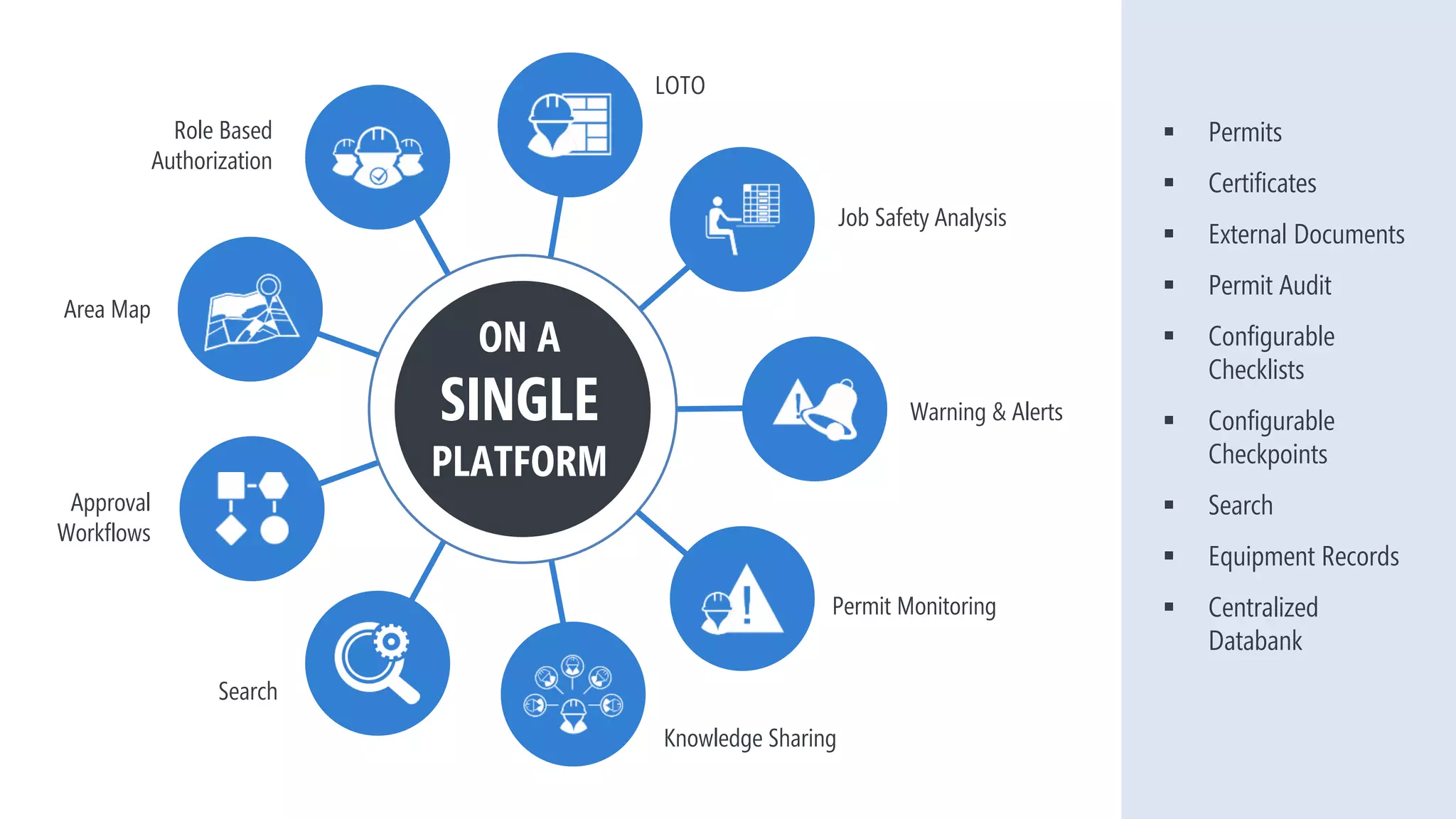 Digitizing Your PTW (Permit to Work) Process | e-PTW Software | ASK-EHS ...