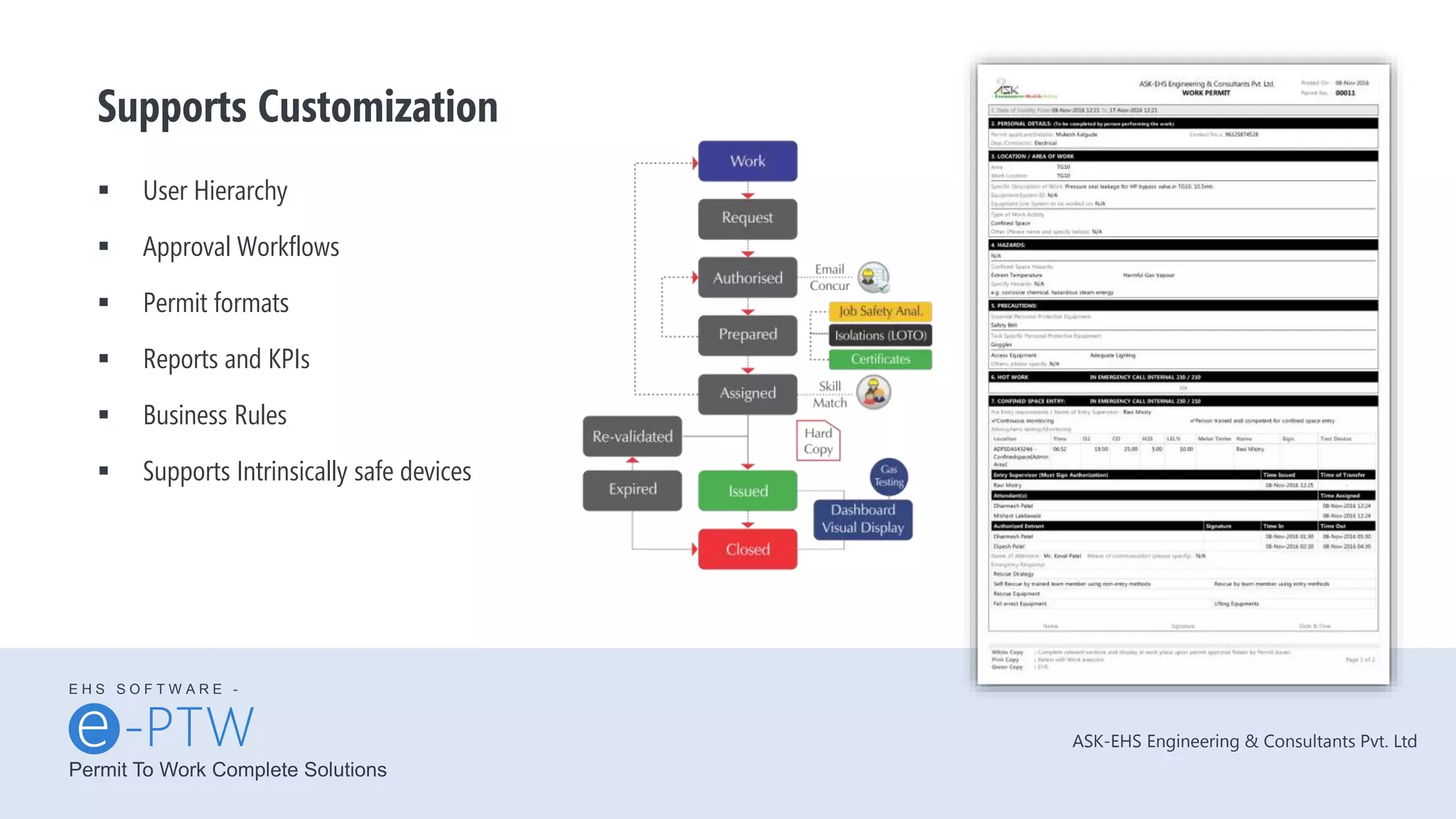 Digitizing Your PTW (Permit to Work) Process | e-PTW Software | ASK-EHS ...