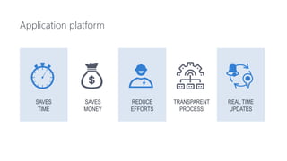 Digitizing Your PTW (Permit to Work) Process | e-PTW Software | ASK-EHS ...
