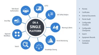 Digitizing Your PTW (Permit to Work) Process | e-PTW Software | ASK-EHS ...
