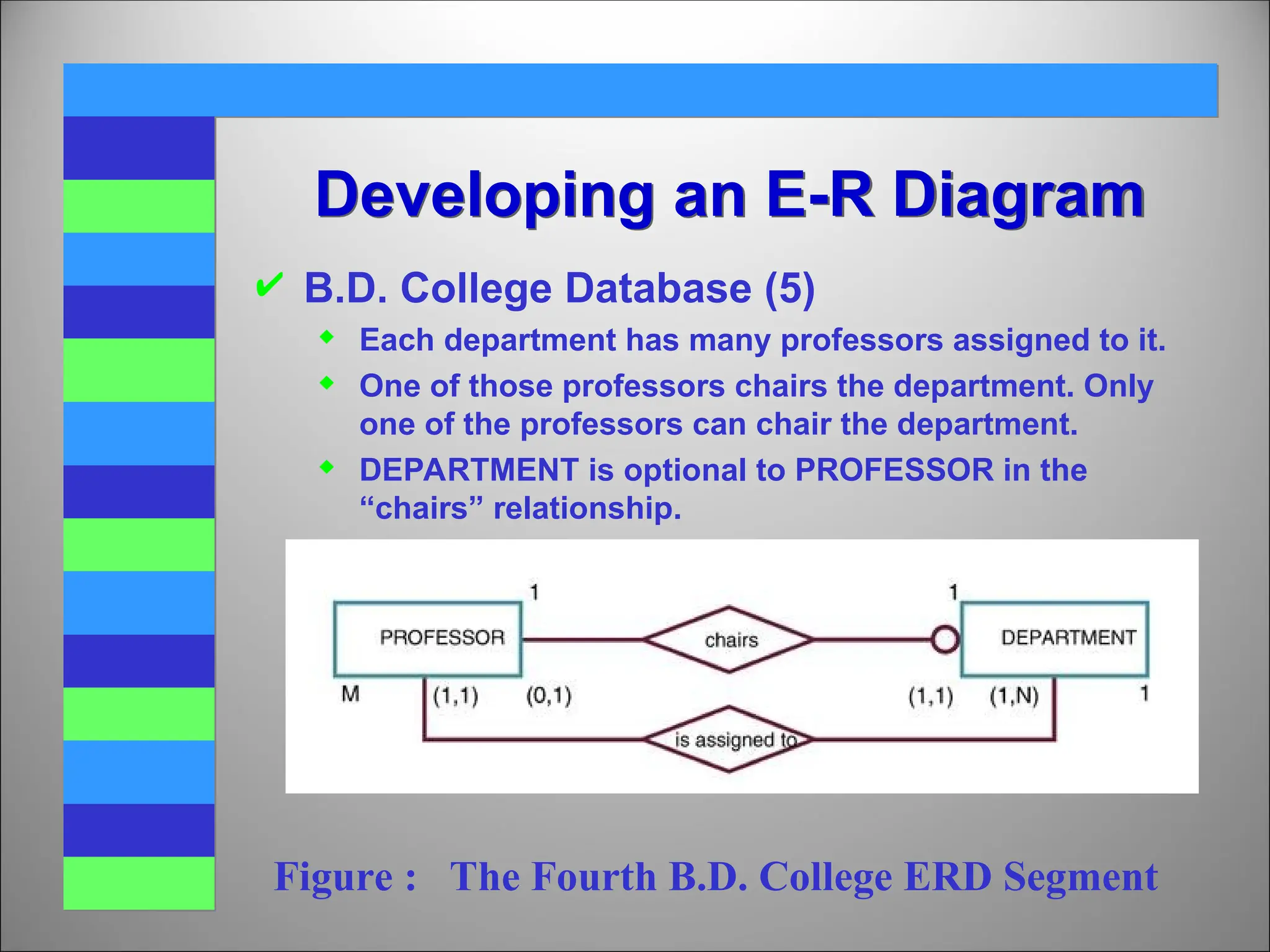 enrity relationship model and diagram .ppt