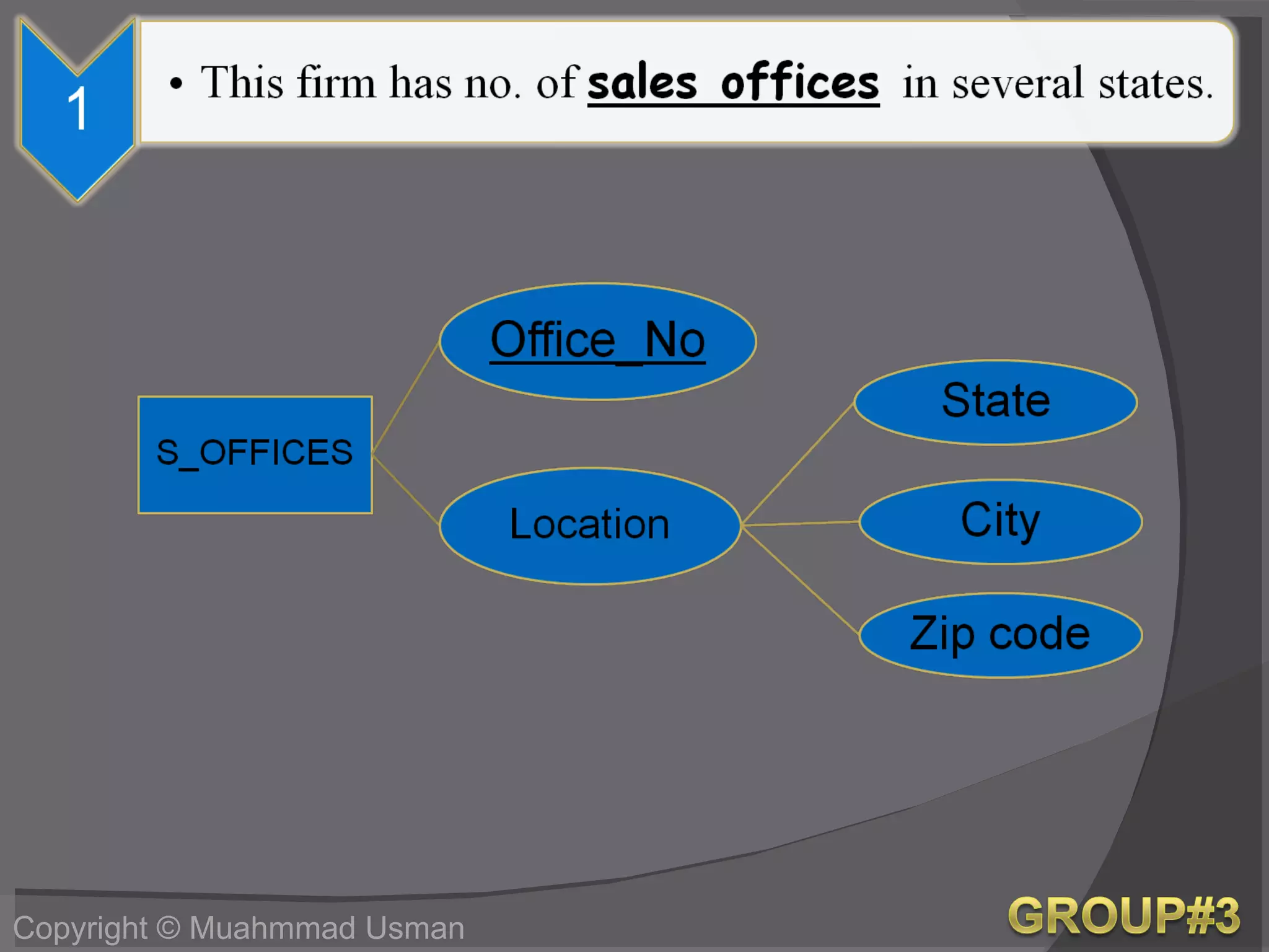 E R Model Diagram of DBMS | PPS