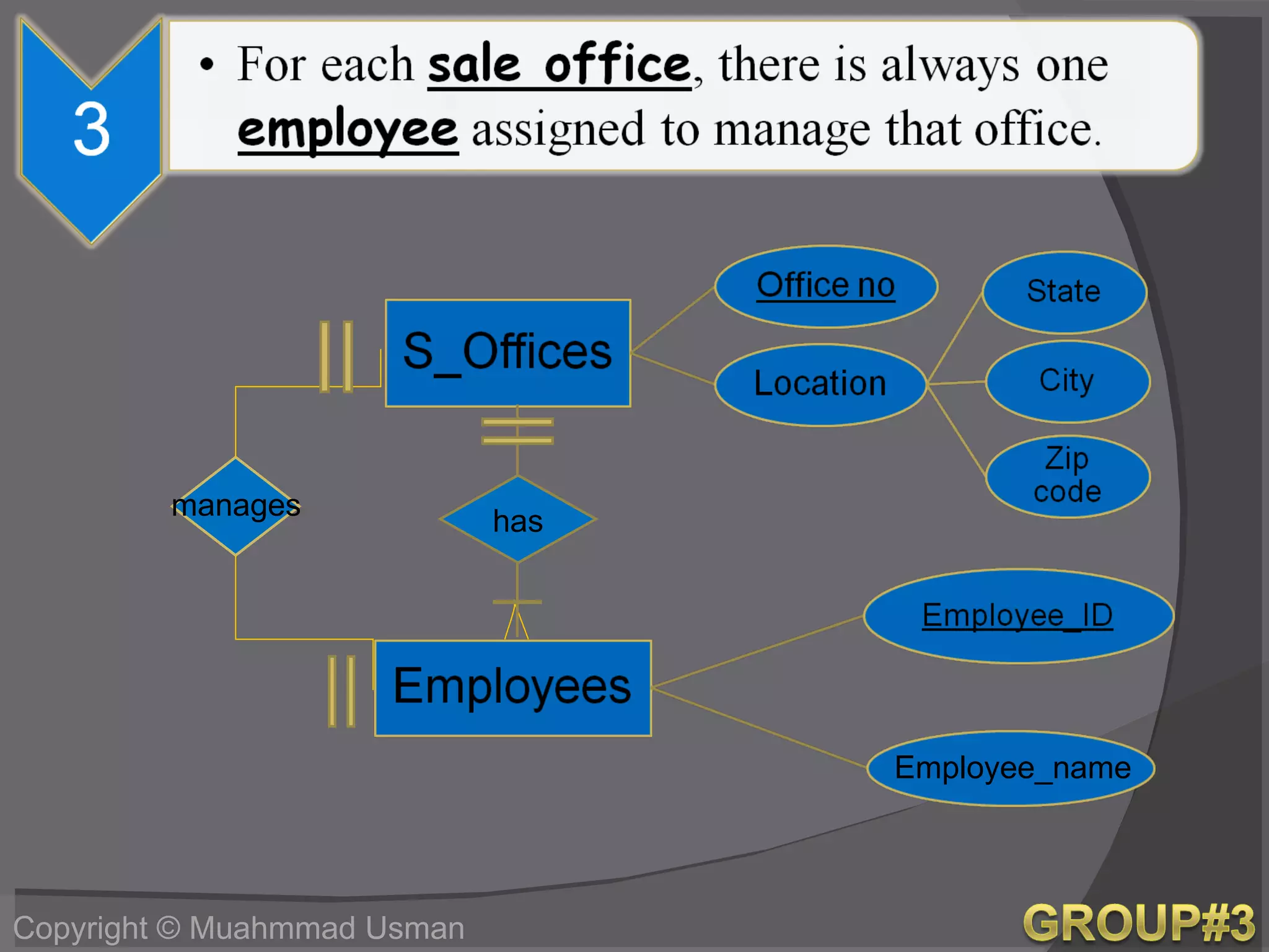 E R Model Diagram of DBMS | PPS