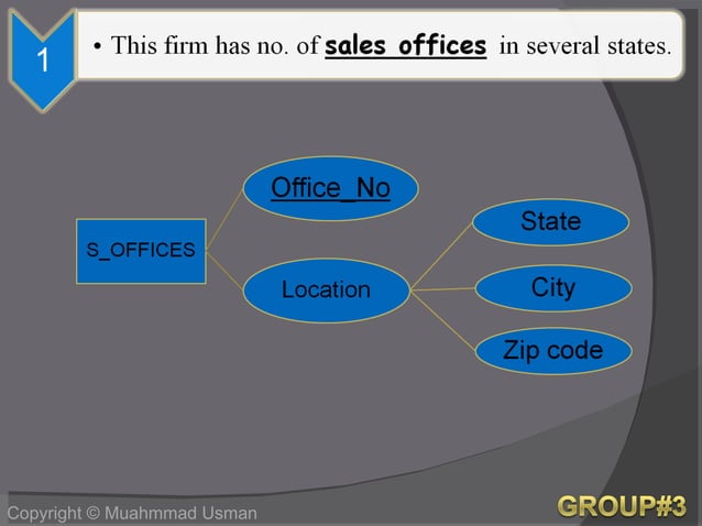 E R Model Diagram of DBMS | PPS
