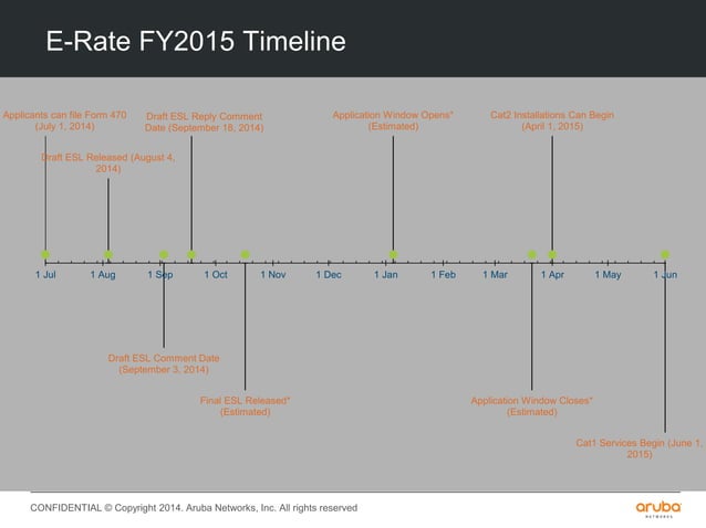 E-Rate 2.0 Overview | PPT