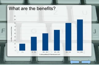 E-Rate Powerpoint Presentation | PPT