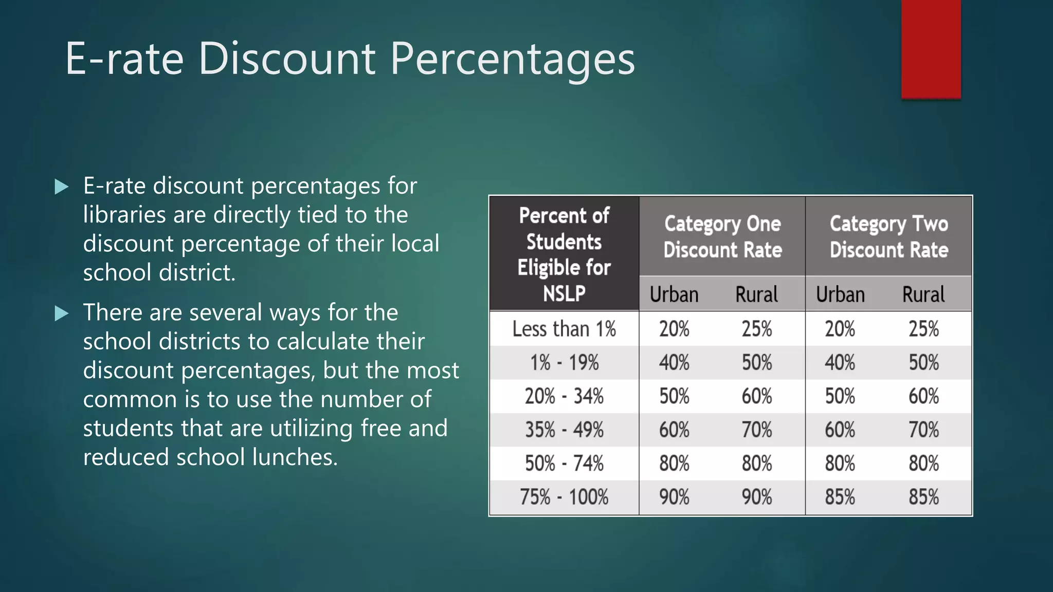 E rate Explained - 2015 | PPT