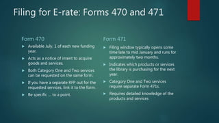 E rate Explained - 2015 | PPTX