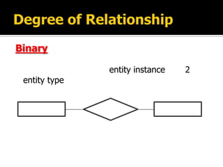 E r diagram | PPT
