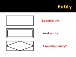 E r diagram | PPT