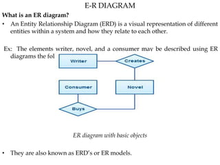 E r diagram | PPTX