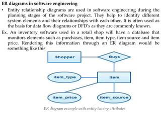 E r diagram | PPTX