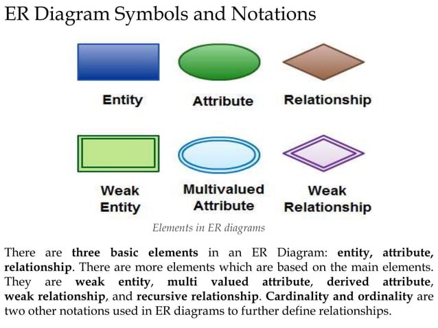 E r diagram | PPTX