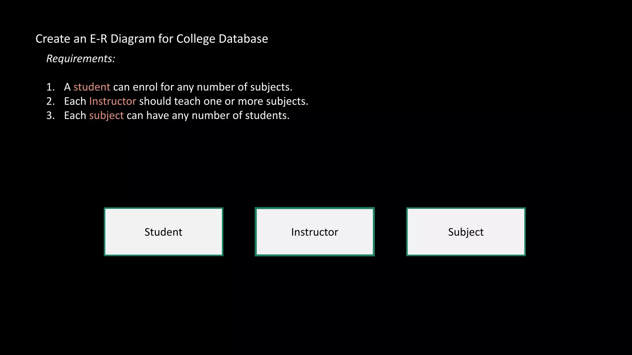 ER diagram powerpoint | PPTX