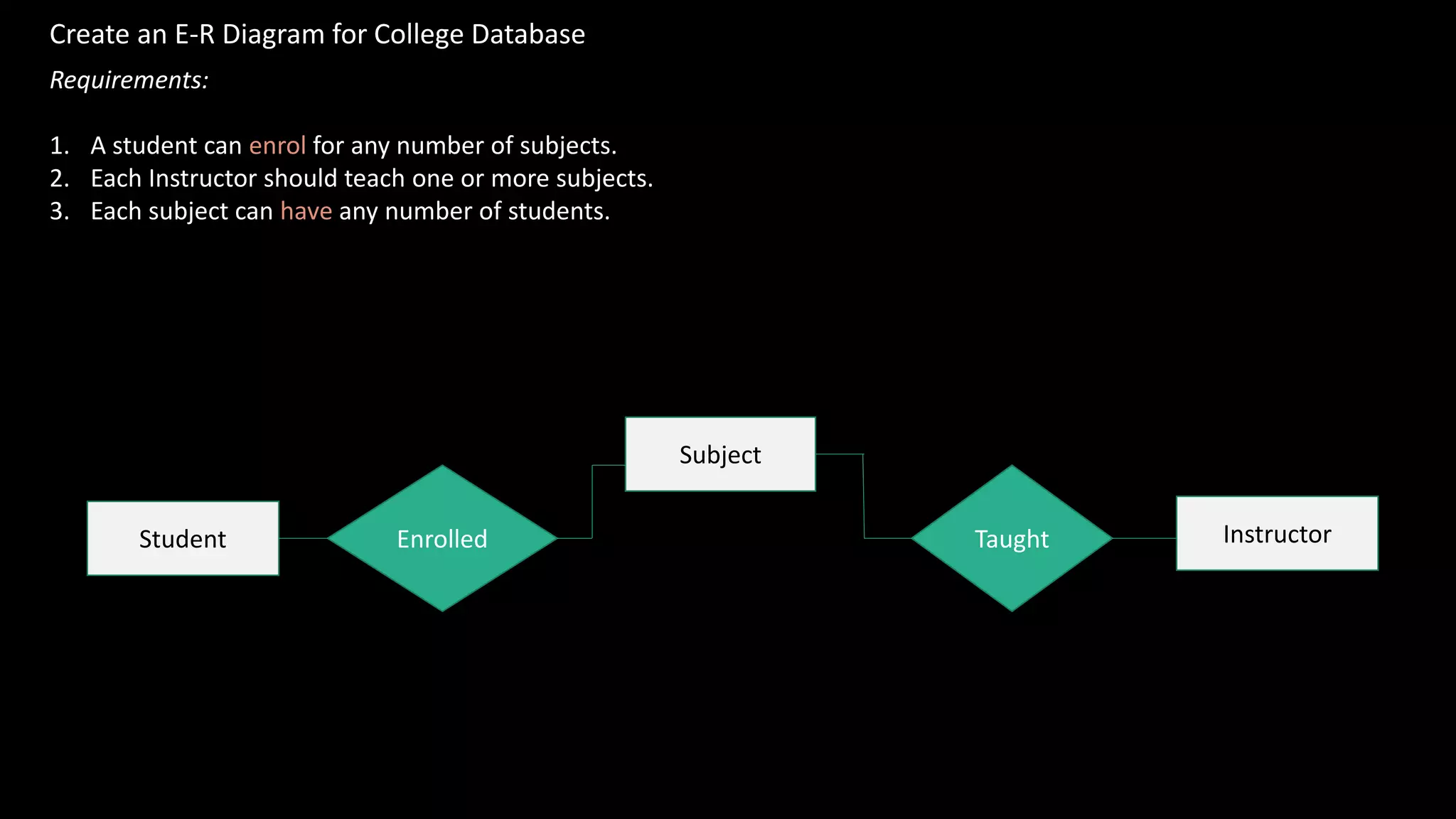 ER diagram powerpoint | PPTX