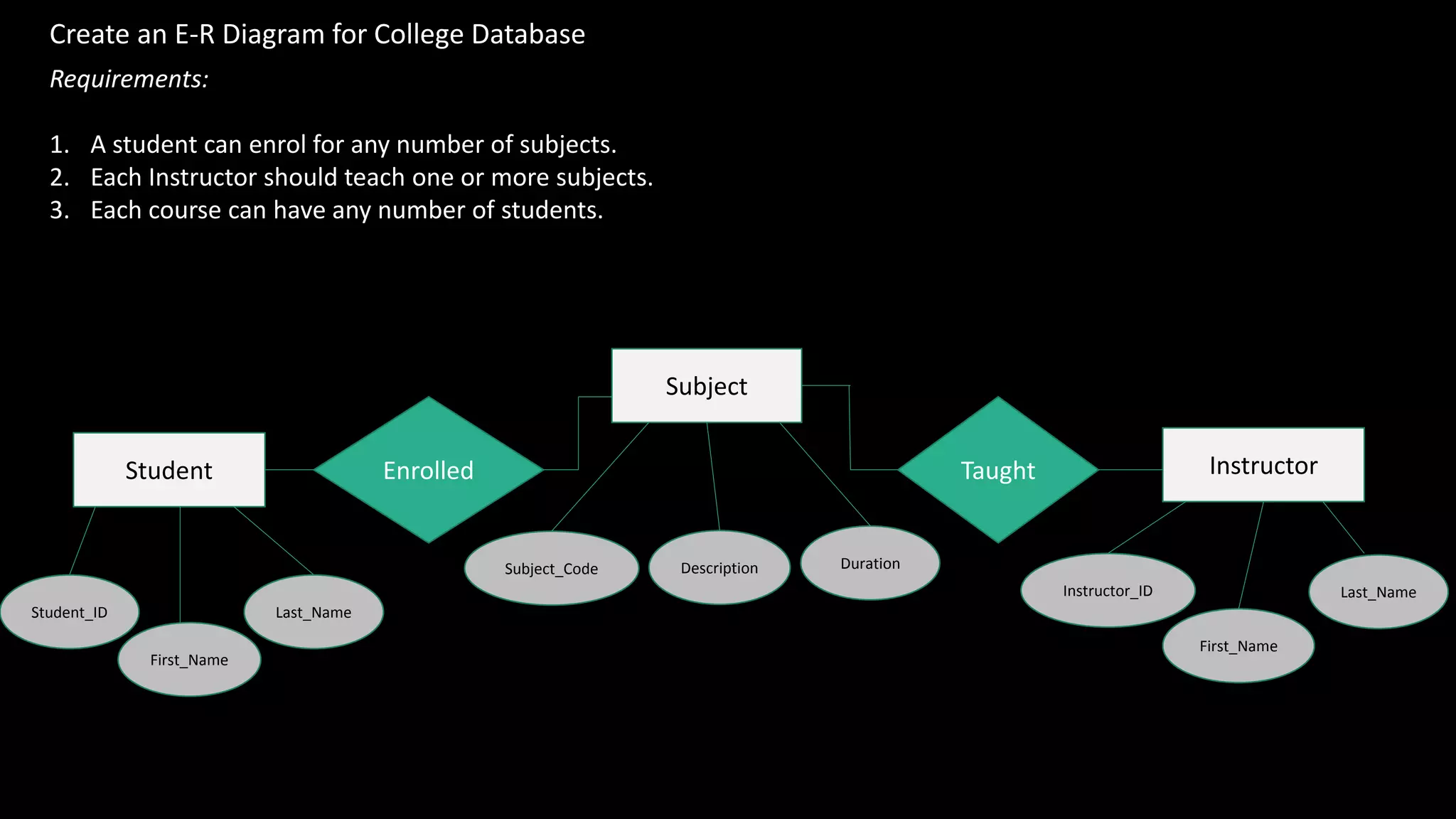 ER diagram powerpoint | PPTX
