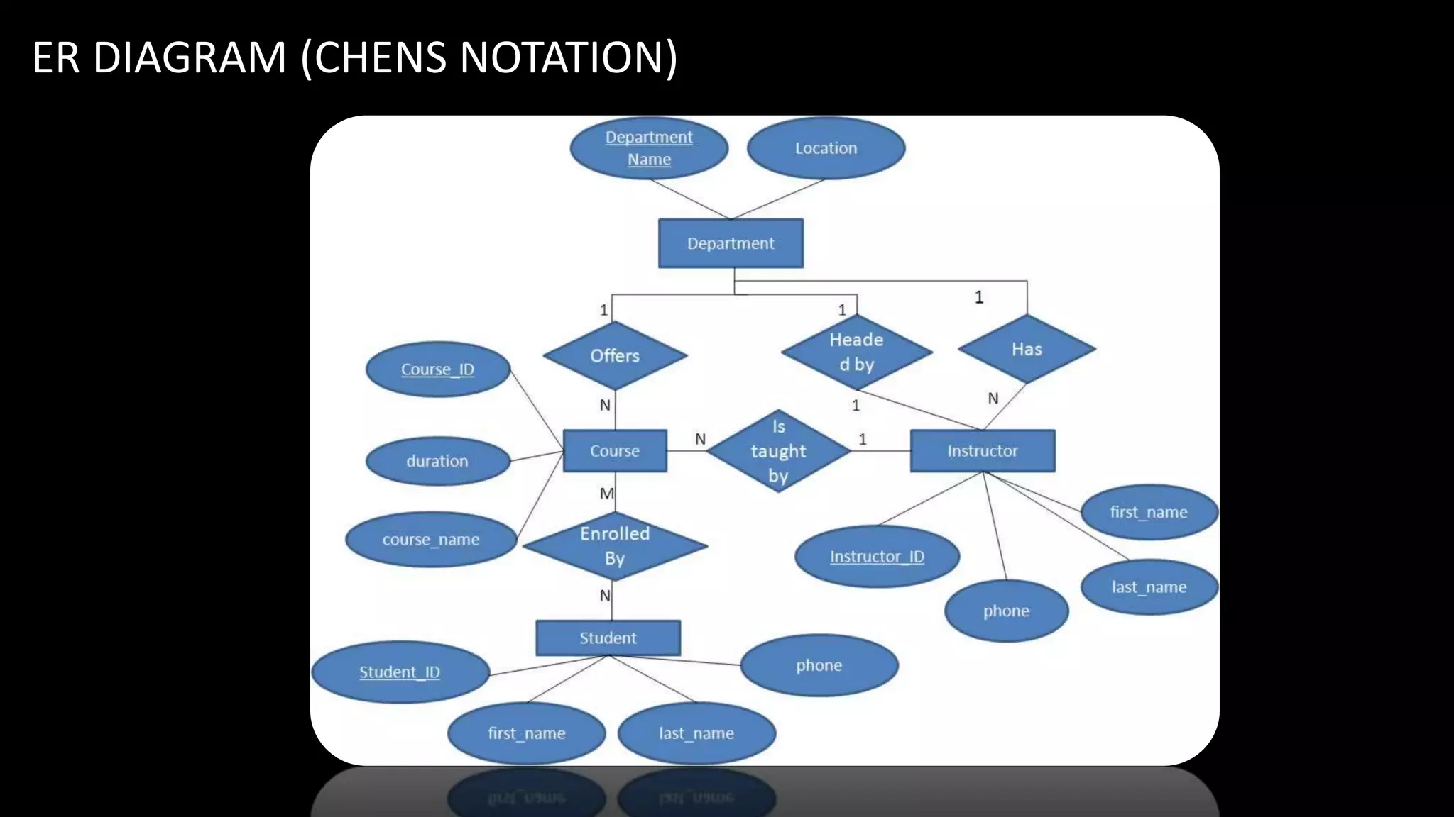 ER diagram powerpoint | PPTX