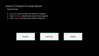 ER diagram powerpoint | PPTX